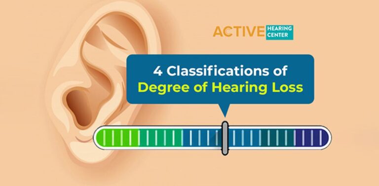 4 Classifications of Degree of Hearing Loss - Active Hearing Center