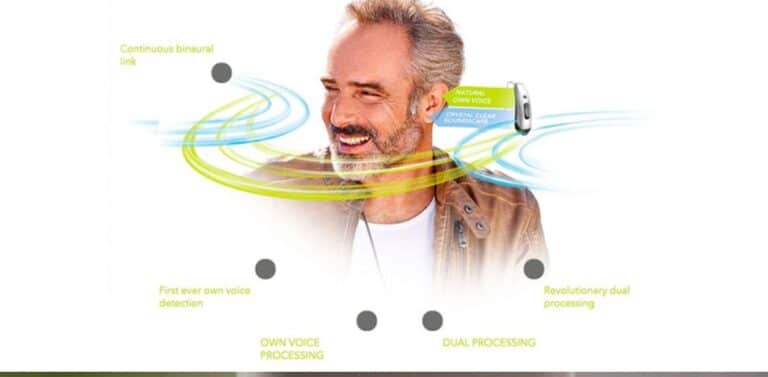 Introducing Signia Nx - Active Hearing Center